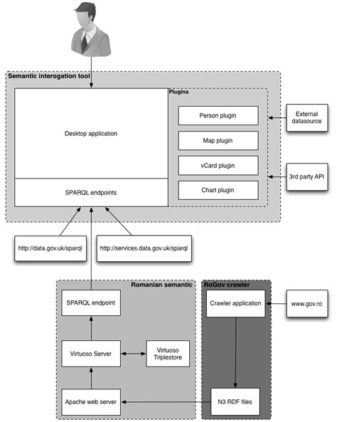 General Overview Of The Sigma Architecture Download Scientific Diagram
