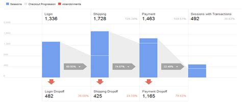 Best WooCommerce Conversion Tracking Plugins LearnWoo