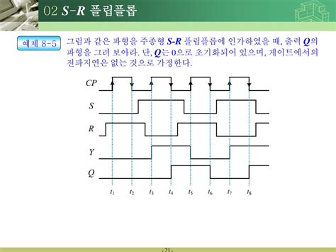 Ppt 플립플롭 Flip Flop Powerpoint Presentation Free Download Id3239835