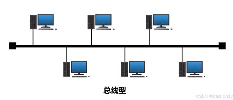 计算机网络：计算机网络概述 —— 网络拓扑结构 Csdn博客