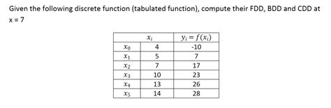 Solved Given The Following Discrete Function Tabulated