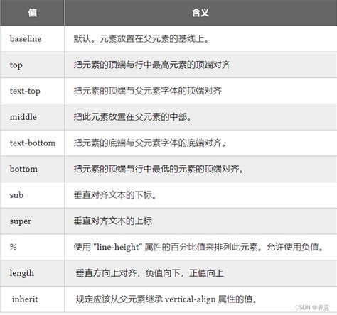 CSS垂直对齐属性vertical align与文本布局 CSDN博客