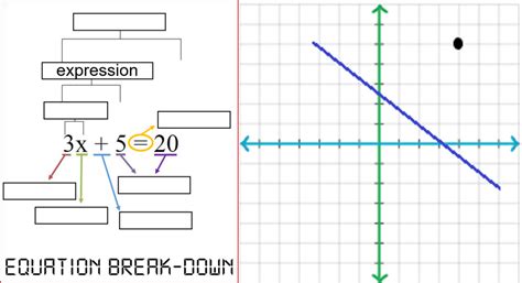 Review For 🌦️spring Semester Final Diagram Quizlet