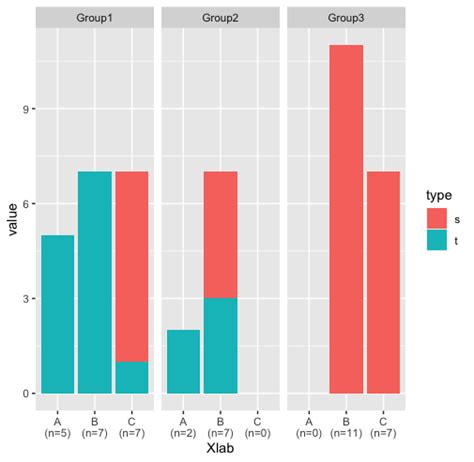 R Add Count Of Samples Used Below Columns In Ggplot Stack Overflow