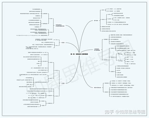 化学必修二思维导图合集，高中高清化学思维导图整理 知乎
