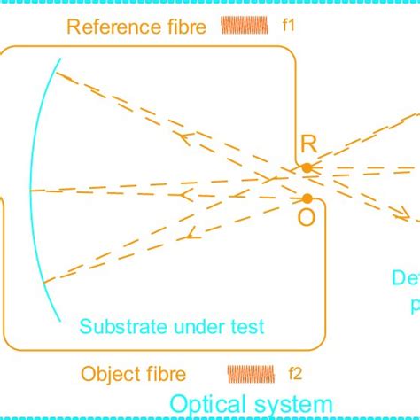 Operational Principle Of A Heterodyne Interferometer An Download