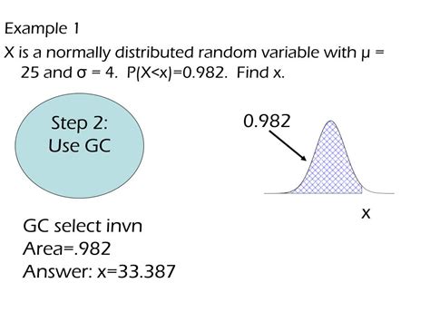 Ppt Inverse Normal Powerpoint Presentation Free Download Id5125288