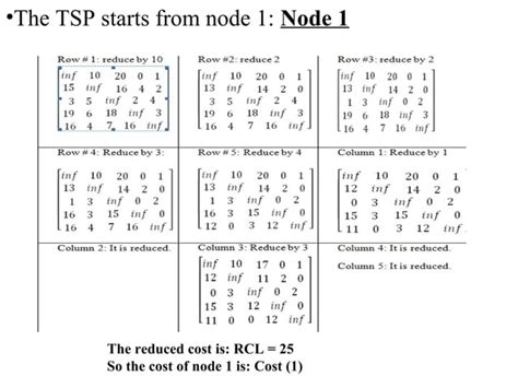 Tsp Branch And Bound Ppt