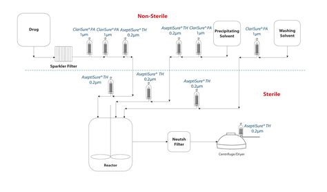 Sterile Api Mdi Membrane
