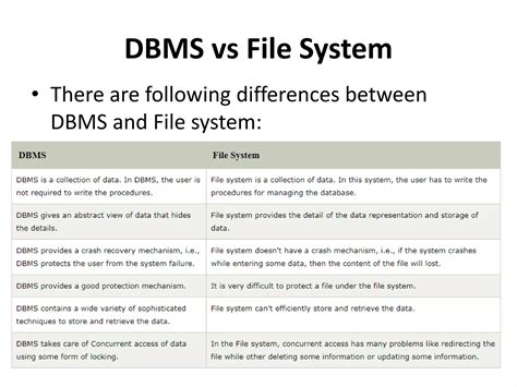 Database Systems Lec 1pptx