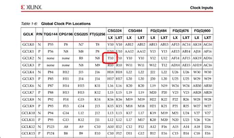 The Answer Is 42 Tutorial For Xilinx Dcm Clock Generator With The