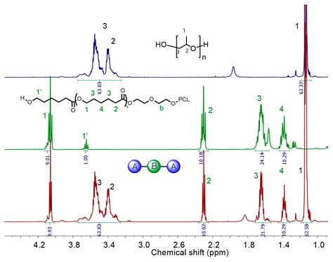 Synthesis Of Polyether Polyether Carbonate And Polyether Ester Polyols Using Double Metal