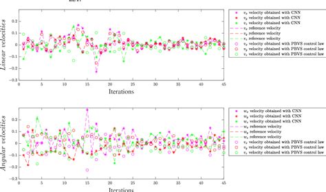 figure 8 from enhancing visual feedback control through early fusion deep learning semantic
