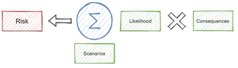 Making A Technical Decision Technicloud