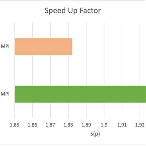 Image Analysis Time Using Single Cpu And Single Hybrid Download
