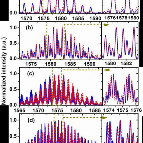 Theoretical Spectrum Characteristics Of Soliton Quartets A