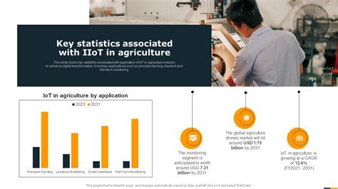 Key Statistics Associated With Iiot In Agriculture Guide Of Integrating Industrial Internet Ppt