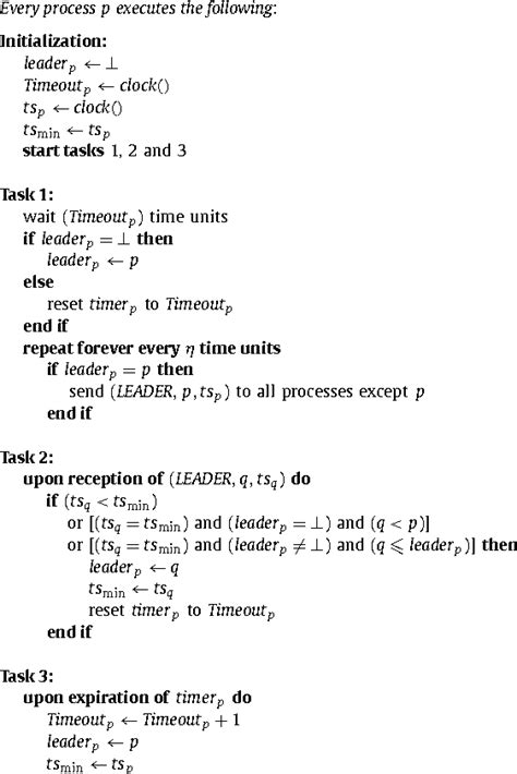 Figure 1 From A Simple And Communication Efficient Omega Algorithm In The Crash Recovery Model
