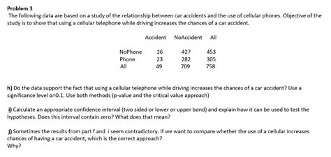 Solved The Following Data Are Based On A Study Of The Chegg Com