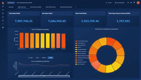 Ai Dashboard Generator Ml Clever Ml Clever