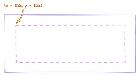 layout modifiers in jetpack compose composables