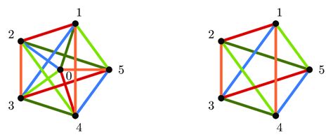 The Decomposition Of Edges Of A 6 Vertex Clique Into 5 Matchings And Download Scientific