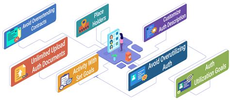 Authorization Management For ABA And Therapists TherapyPM