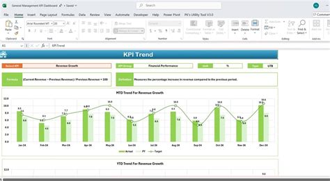 General Management Kpi Dashboard4 Pk An Excel Expert