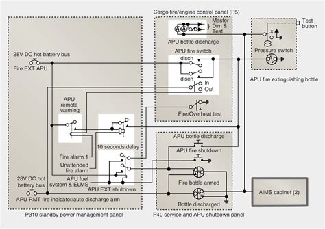 Apu Fire Detection And Extinguishing System