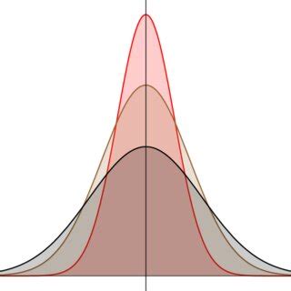 Figure Three Component Gaussian where µ µ µ and σ