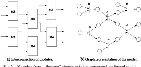 Figure 1 From Automatic Rtl Test Generation From Systemc Tlm