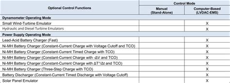 Labvolt Series By Festo Didactic Four Quadrant Dynamometerpower Supply 8960 00 Labvolt Series By Festo Didactic Four Quadrant Dynamometerpower Supply 8960 00