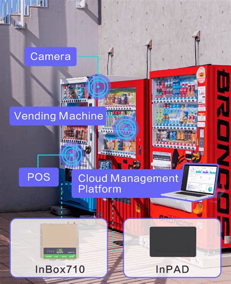 Smart Vending Cloud Edge Solution Inhand Networks