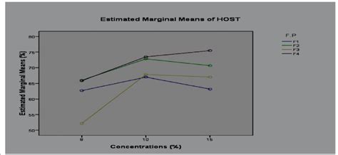 Effect Of Different Freezing Protocols On Hypo Osmotic Swelling Test Of Download Scientific
