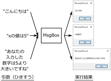 Excel で Vba 引数のある Sub プロシージャ