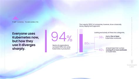 Results Of Kubernetes Adoption Survey Show Its Everywhere