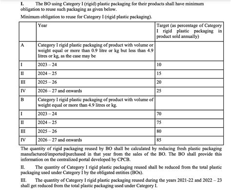 How Will Reuse Win Over Single Use In 2023 By Lokesh Sambhwani Medium