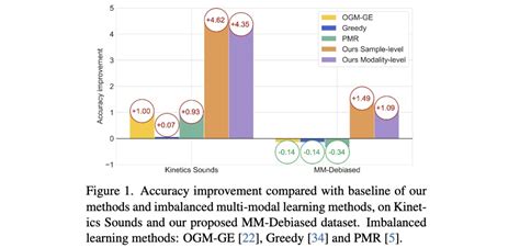 Github Gewu Labvaluate And Enhance Multimodal Cooperation The Repo For Enhancing Multi