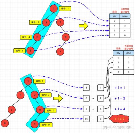 图解leetcode——662 二叉树最大宽度（难度：中等） 知乎