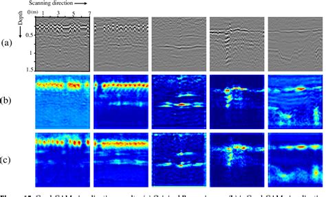 Figure 1 From Mv Gprnet Multi View Subsurface Defect Detection Network For Airport Runway