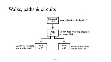 Graph Theory Paths And Cycles Ppt
