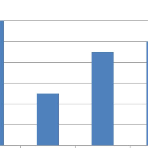 Sla Violation Of Algorithms Download Scientific Diagram