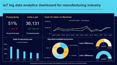 Iot Big Data Analytics Dashboard For Manufacturing Comprehensive Guide