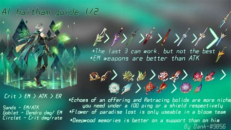 A Pre Release Guide Could Be A Bit Incorrect Ralhaithammains