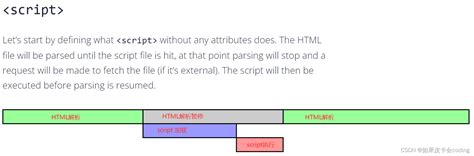 【面试题 html】script标签执行时机，defer和async属性理解 script什么时候执行 csdn博客