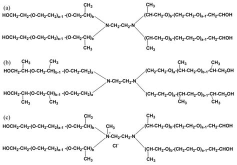 Structure Of A Sequential A A Reverse Sequential B And A