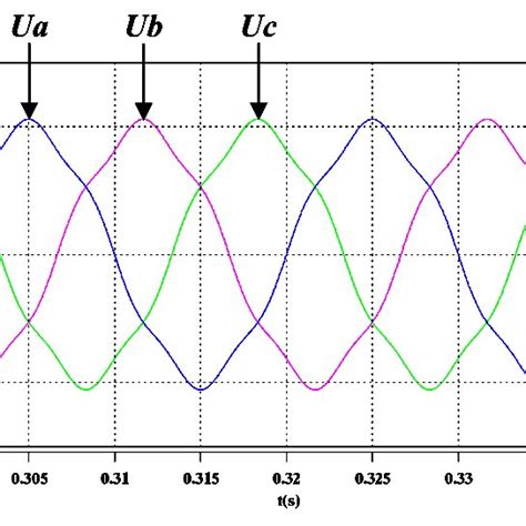 Grid Voltage With Of Th Harmonic Download Scientific Diagram