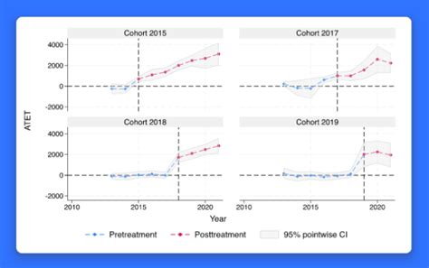 Discover Whats New In Stata 18 Latest Features And Updates