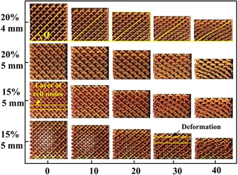 Deformation Processes Of The Lattice Structures During Compression Download Scientific Diagram