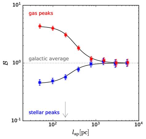 Best Fitting Model To The Example Tuning Fork Diagram Of Figure Download Scientific Diagram